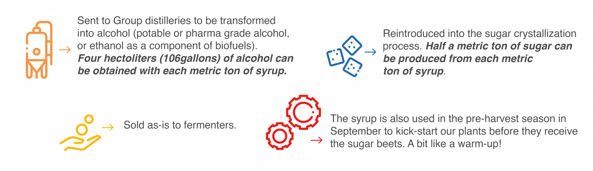 High-Purity Sugar Beet Syrup at Tereos France - Tereos - Tereos