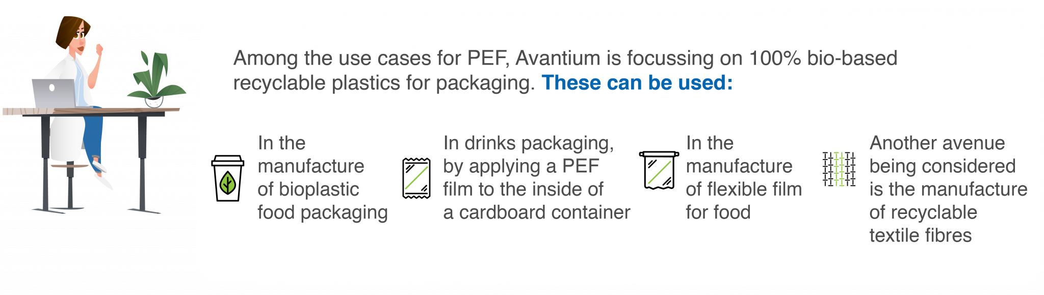 How our fructose can be turned into "green" packaging - Tereos - Tereos