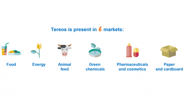 Meet daily needs thanks to plant resources whilst creating value for ...